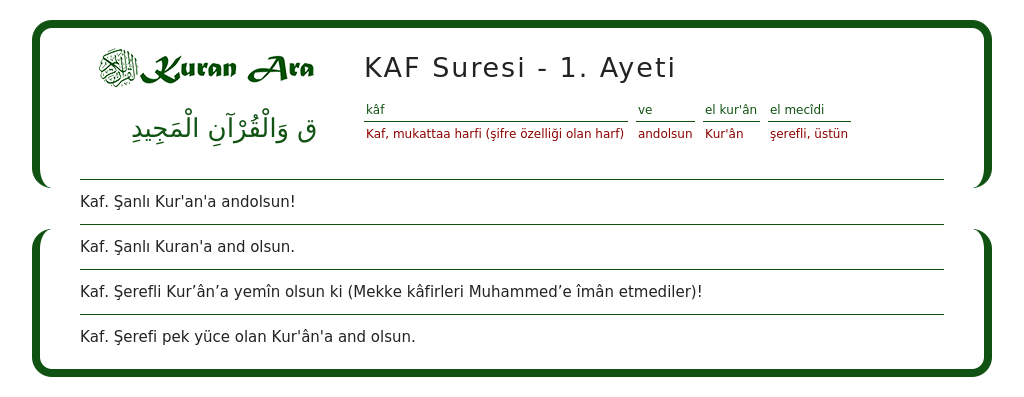 KAF suresi 1. ayeti - KuranAra.com