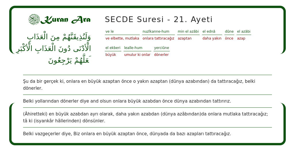 SECDE suresi 21. ayeti - KuranAra.com